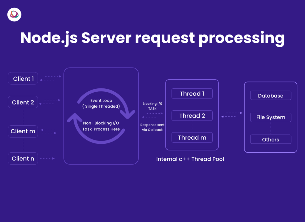 Why Node.js is the Better Choice for Web Development?