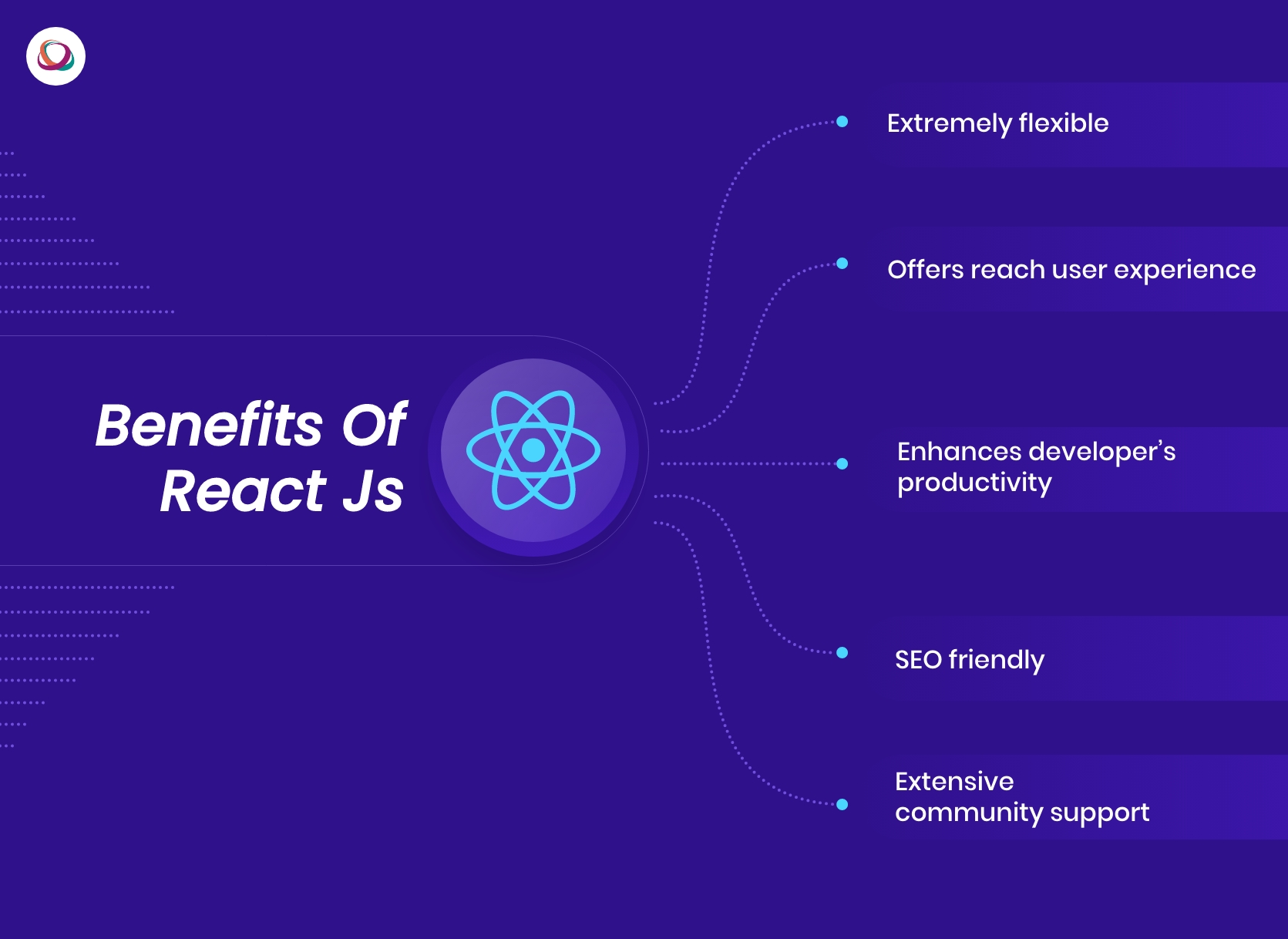 Why use React JS development in 2023? A complete Guide