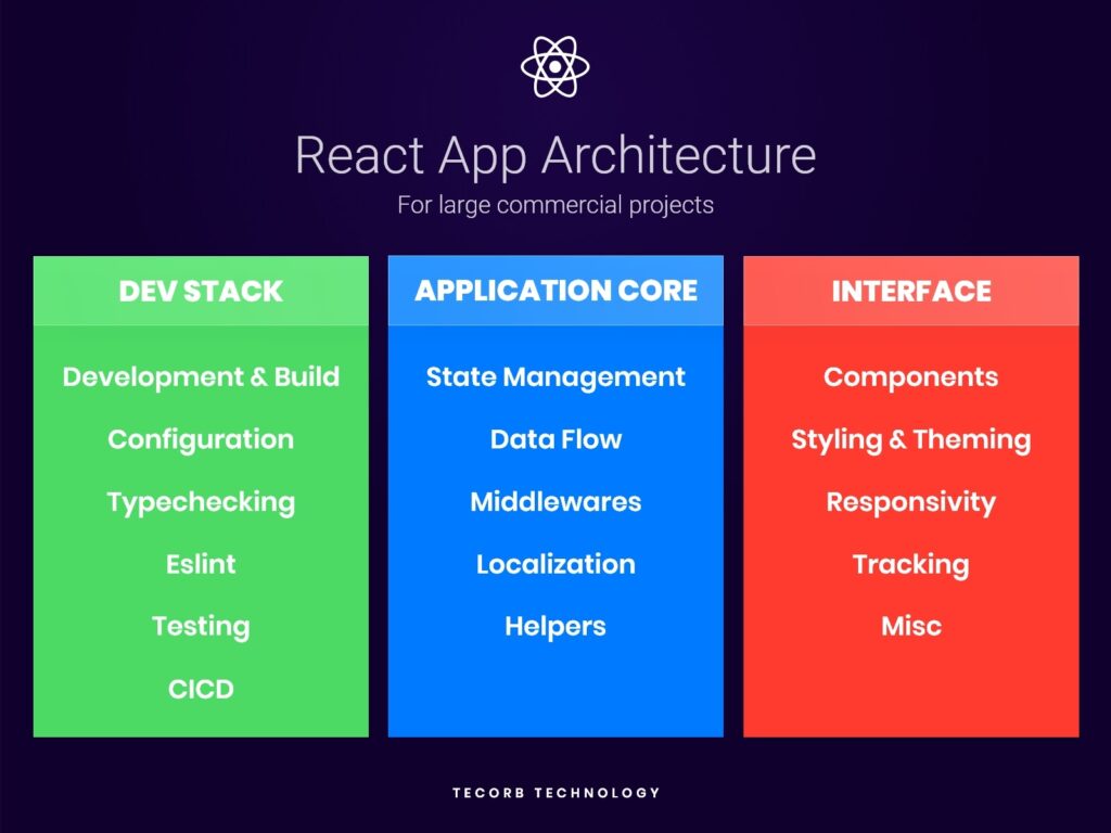 React vs. Angular? Which Tool Should You Choose For Your App ...
